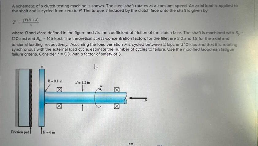 Solved torsional loading. respectively. Assuming the load | Chegg.com