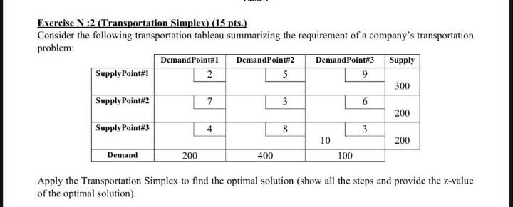 Solved Exercise N:2 (Transportation Simplex) (15 pts.) | Chegg.com