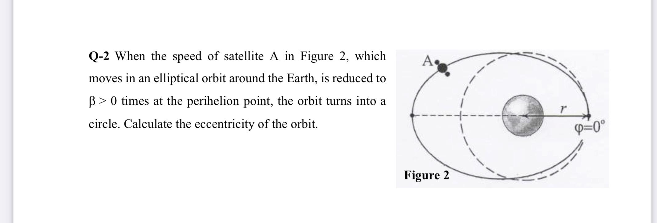 Solved Q-2 ﻿When the speed of satellite A in Figure 2, | Chegg.com