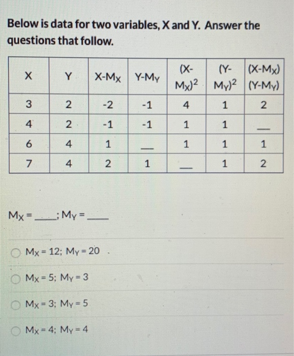 Solved Below is data for two variables, X and Y. Answer the | Chegg.com