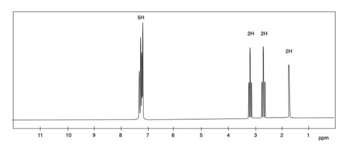 Solved Mass spectrometry of an unknown compound revealed a | Chegg.com