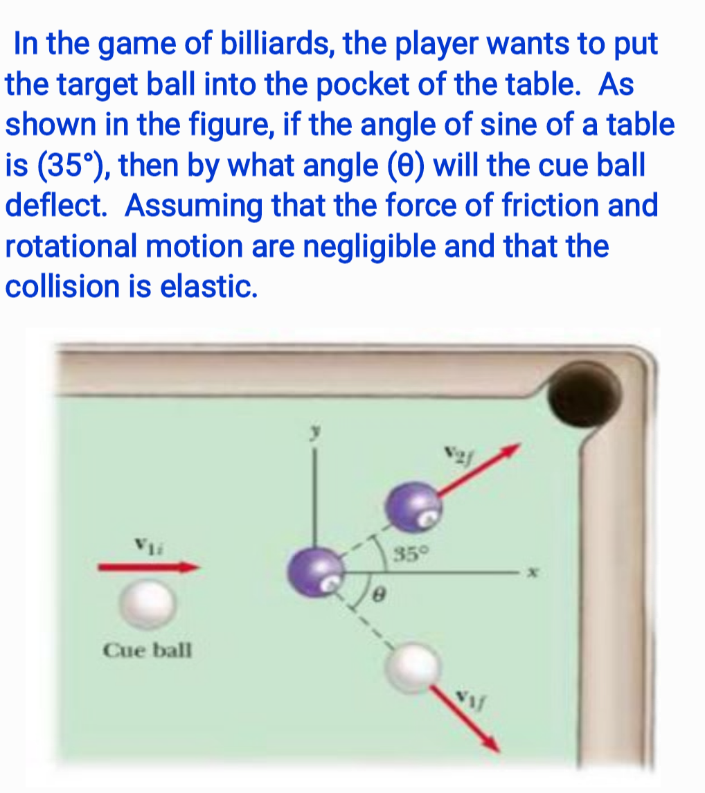 Solved In the game of billiards, the player wants to put the | Chegg.com