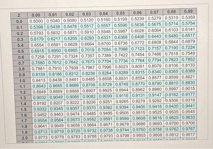 Solved Your firm uses a continuous review system and | Chegg.com