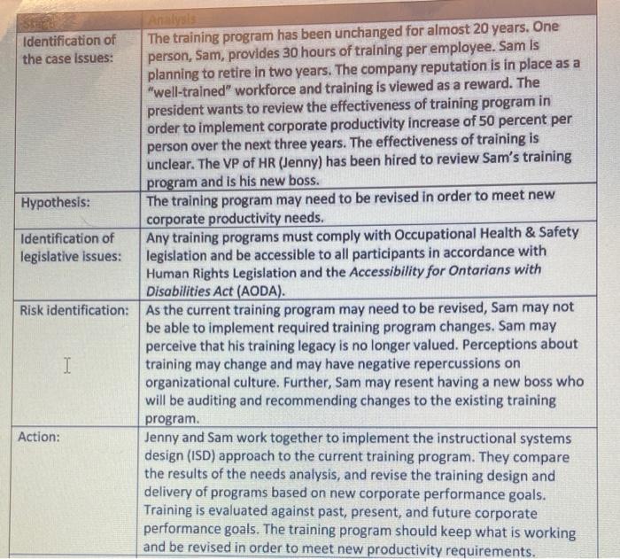 Solved When responding to a case study or scenario, the HR | Chegg.com