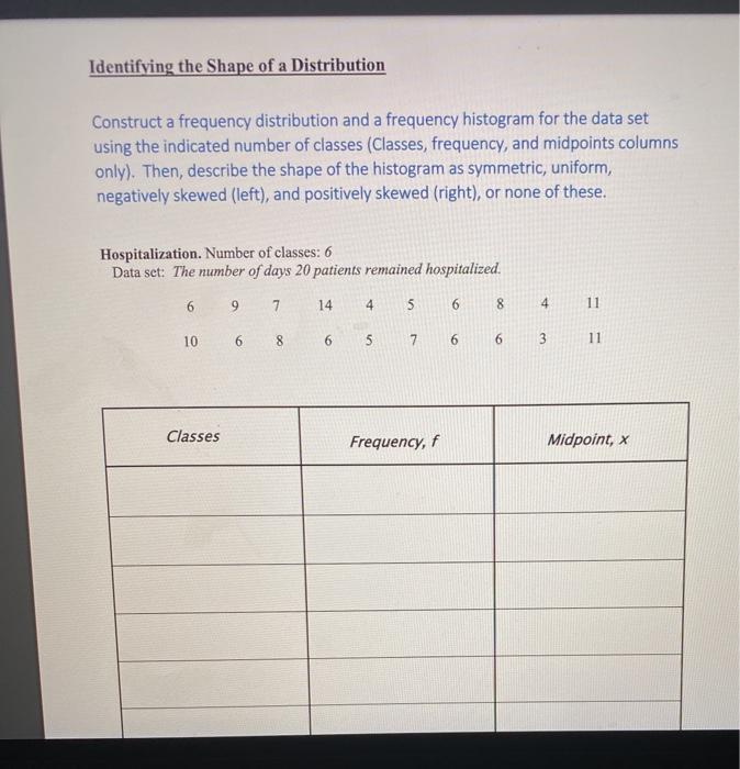 Solved Identifying the Shape of a Distribution Construct a | Chegg.com