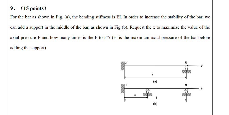 Solved 9、(Mechanics of Materials) ﻿For the bar as shown in | Chegg.com