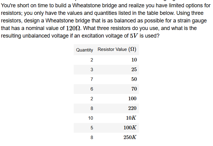 You're short on ﻿time to ﻿build a Wheatstone bridge | Chegg.com