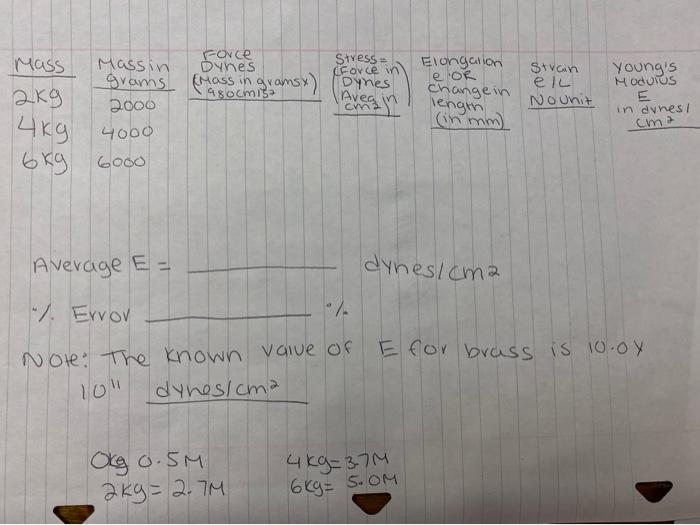 Solved fill out chart and find missing information and | Chegg.com