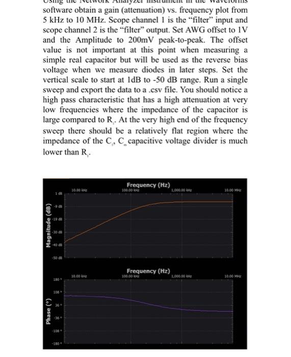I. Measure scope input capacitance Build the test | Chegg.com