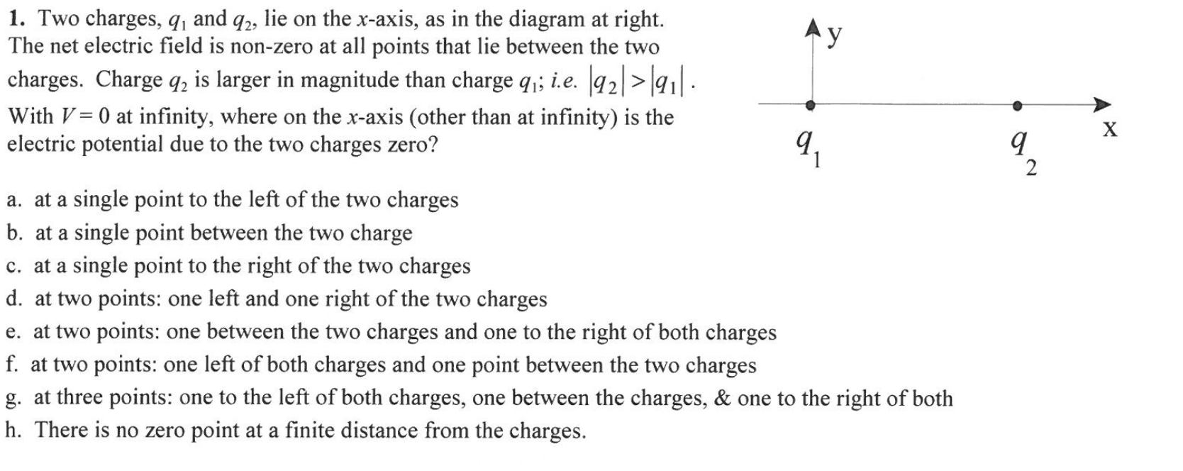Solved Two charges, q1 ﻿and q2, ﻿lie on the x-axis, as in | Chegg.com