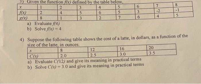 Solved 7 00 3) Given the function f(x) defined by the table | Chegg.com