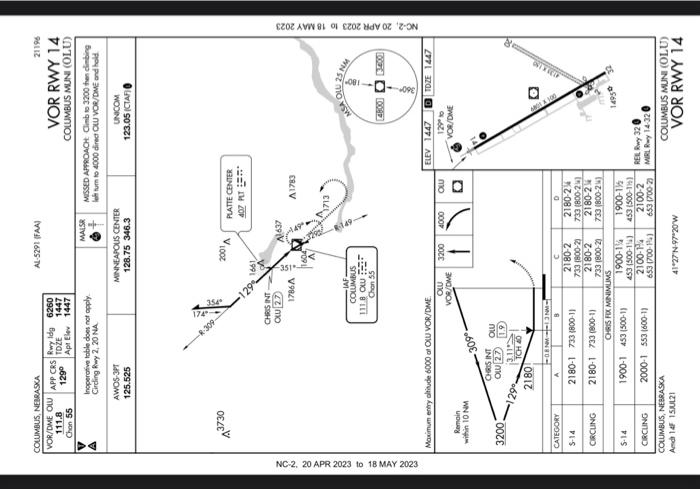 Solved Non -Precision Instrument Approach Procedure VOR RWY | Chegg.com