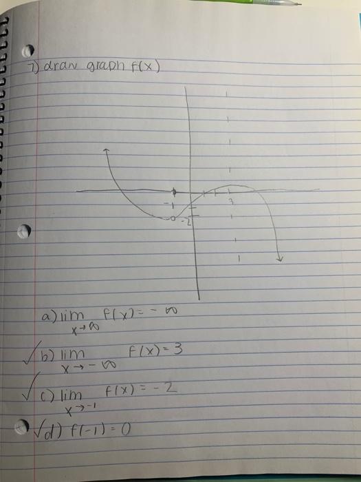 Solved 7) draw graph f(x) a) lim flx = -to b b) lim f(x)=3 | Chegg.com