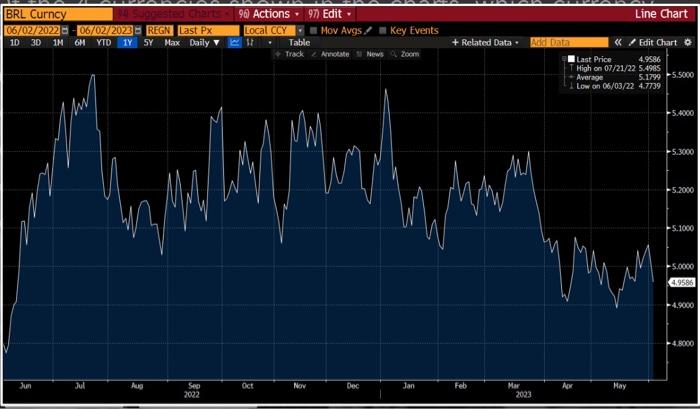 Solved Of the 4 currencies shown in the charts, which | Chegg.com