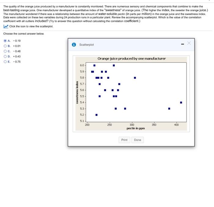 Solved it a scatterplot shows two distinct clusters of | Chegg.com