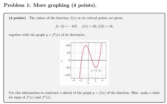 Solved Problem 1: More graphing (4 points). (4 points) The | Chegg.com