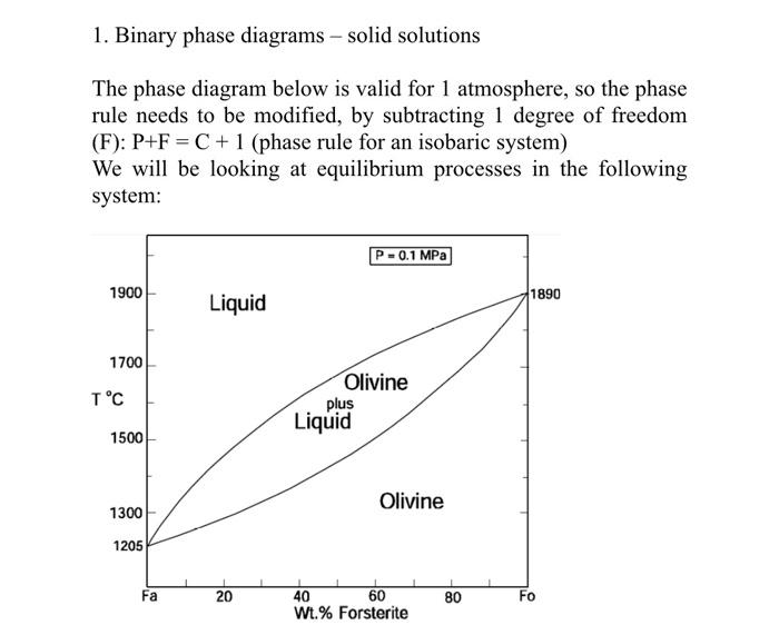 Solved 1. Binary phase diagrams - solid solutions The phase | Chegg.com