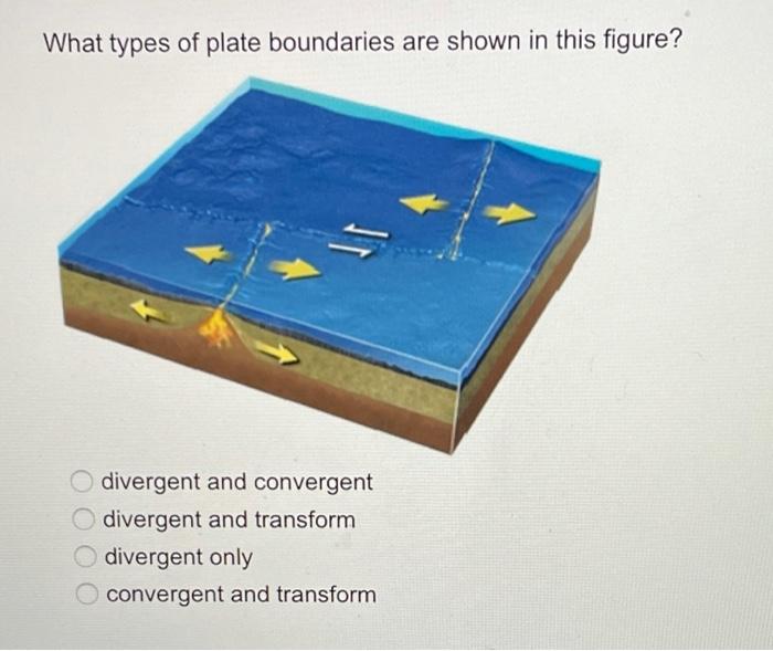 Solved What types of plate boundaries are shown in this | Chegg.com