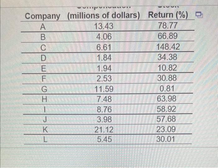 Solved \begin{tabular}{ccc} Company & (millions of dollars) | Chegg.com