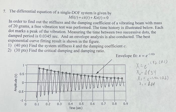 Solved 7. The differential equation of a single-DOF system | Chegg.com