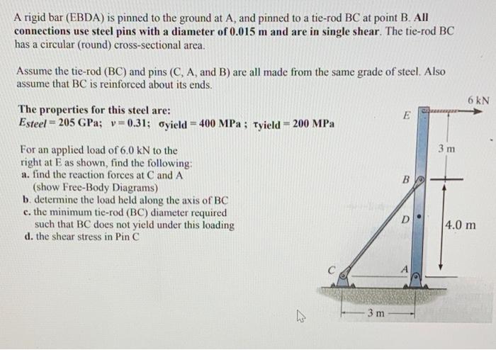 Solved A rigid bar (EBDA) is pinned to the ground at A, and | Chegg.com