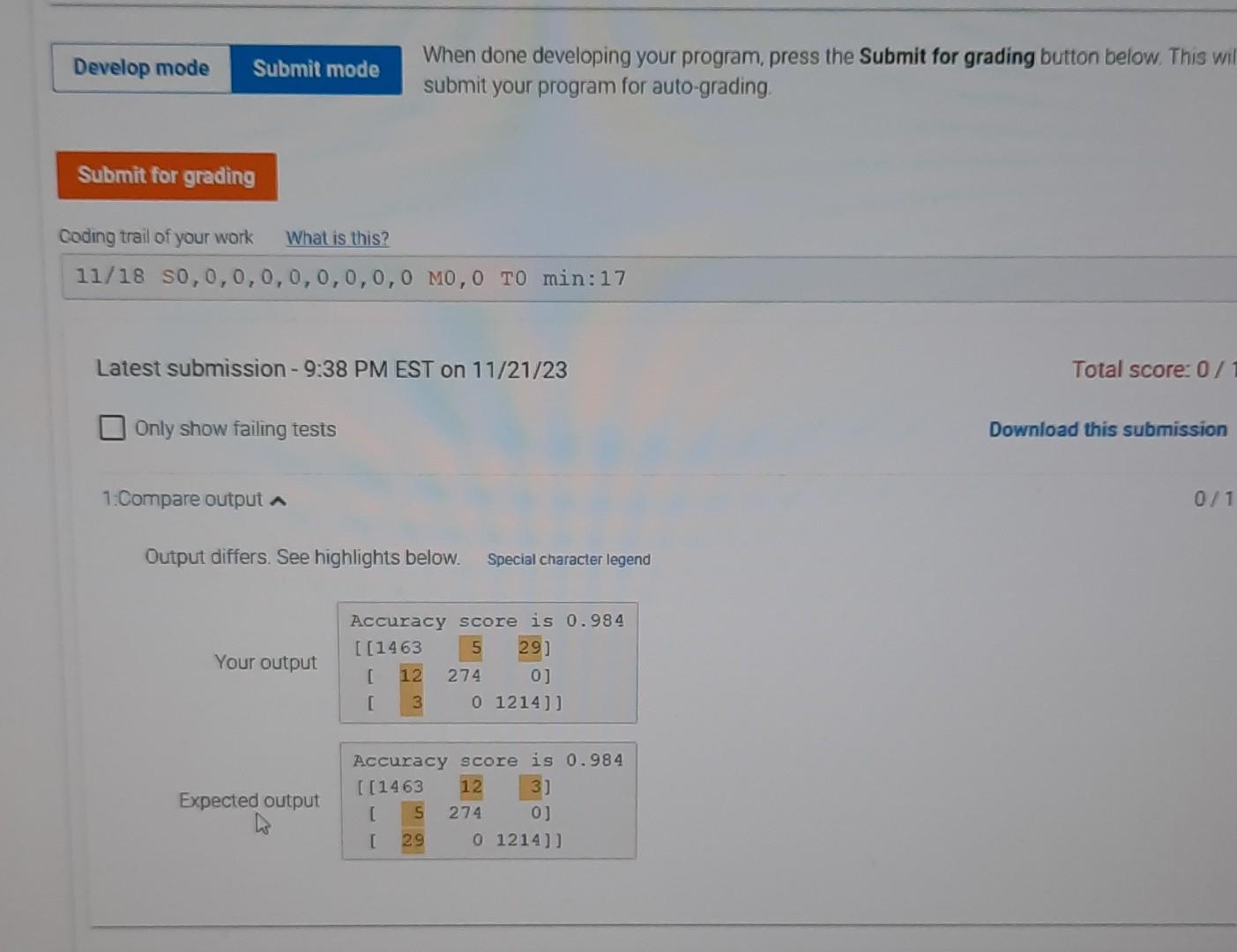 Solved 1 # Import necessary modules for classification 2 | Chegg.com