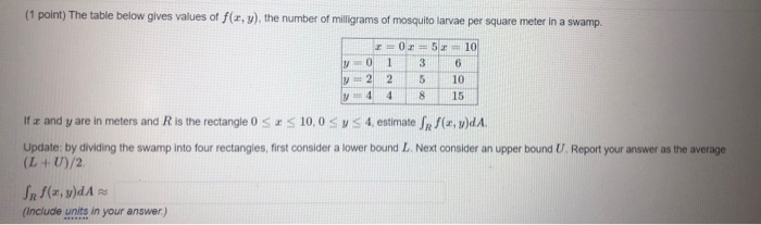 Solved (1 point) The table below gives values of f(x,y), the | Chegg.com