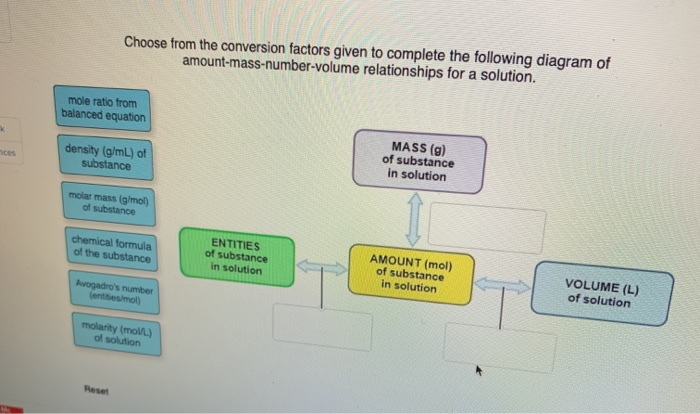 Solved Label the molecular view. Label the species in the | Chegg.com
