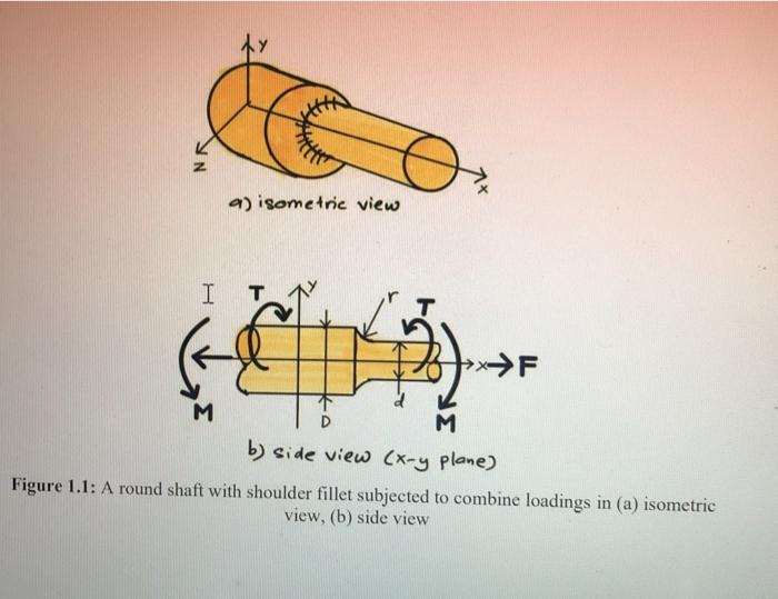 Solved b) Figure 1.1 shows a round shaft with shoulder | Chegg.com