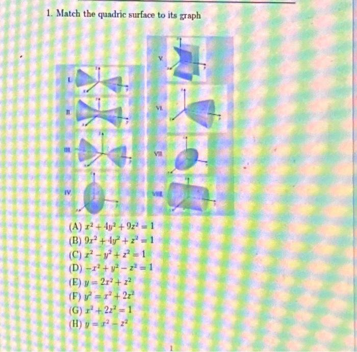 Solved 1. Match the quadric surface to its graph IV 12 (E) y | Chegg.com