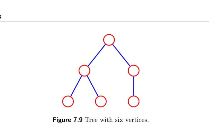 Solved 7.3 Trimming a vector. Find a matrix A for which | Chegg.com