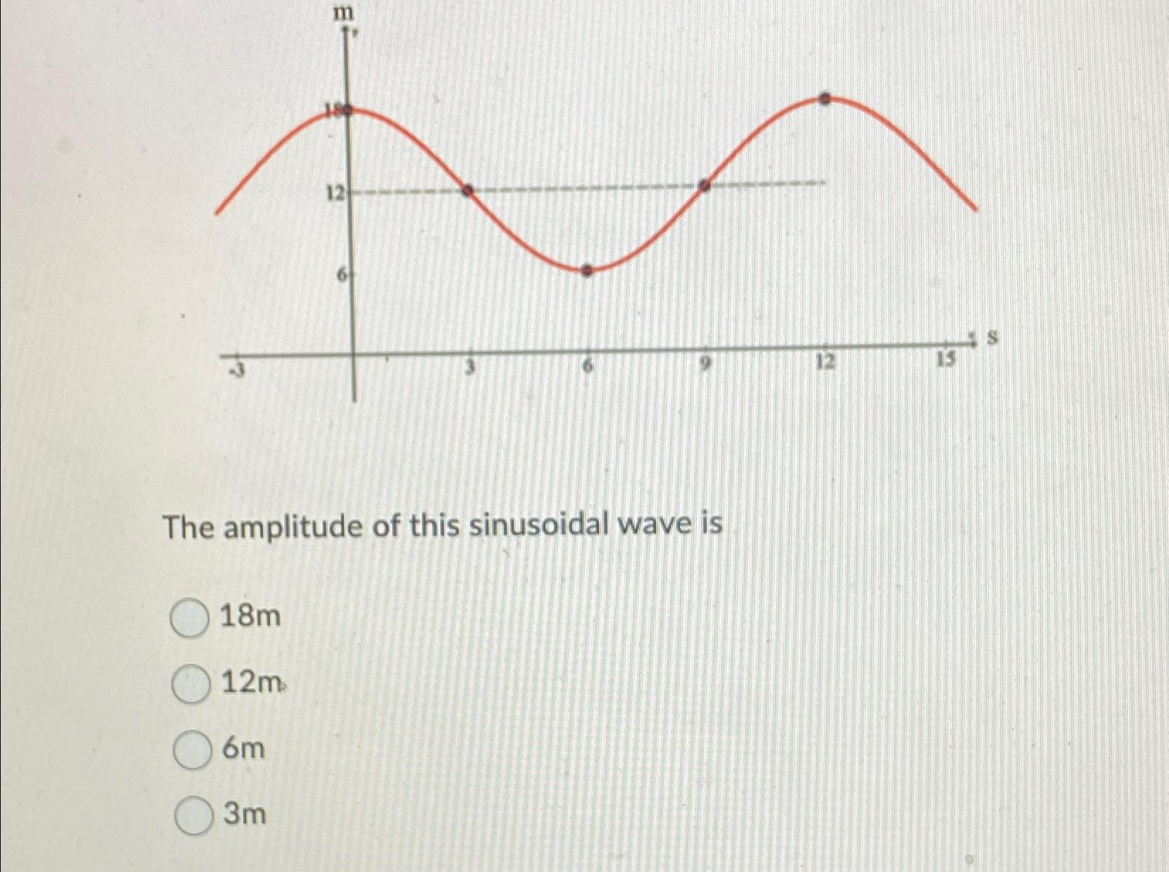 Solved The amplitude of this sinusoidal wave is18m12m6m3m | Chegg.com