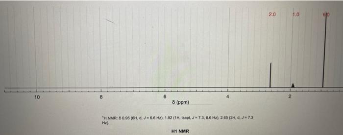 Solved Chemical Formula: C5H9N(2)1H NMR: 60.95(6H,d,j=6.6 | Chegg.com