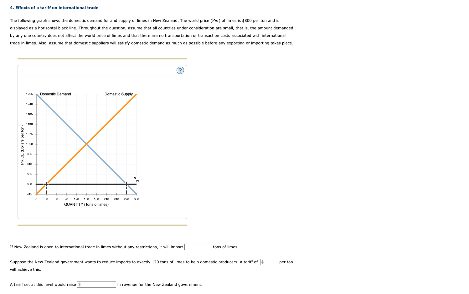Solved Effects of a tariff on international tradeThe | Chegg.com