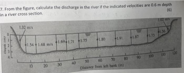 Solved 7. From the figure, calculate the discharge in the | Chegg.com
