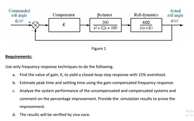 Solved Figure 1Requirements:Use only frequency response | Chegg.com