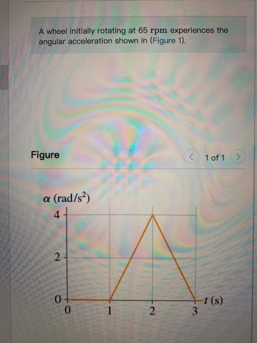 Solved A wheel initially rotating at 65 rpm experiences the | Chegg.com