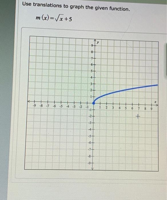 Solved Use translations to graph the given function. m(x) = | Chegg.com