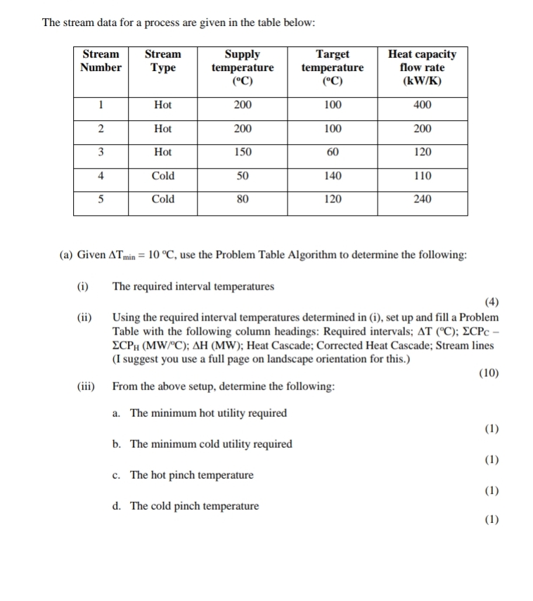 The stream data for a process are given in the table | Chegg.com
