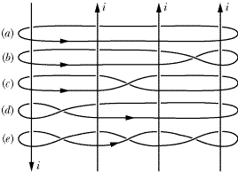 Solved The figure below shows four identical currents i and | Chegg.com
