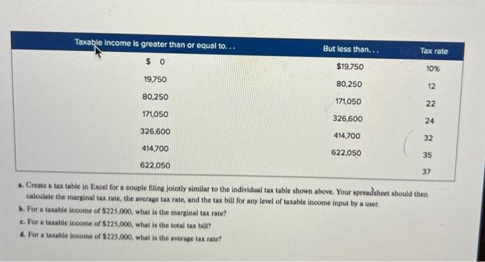 Solved a. Create a tex table in Excel for a couple fling | Chegg.com