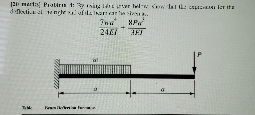 Solved [20 marks] Problem 4: By using table given below, | Chegg.com