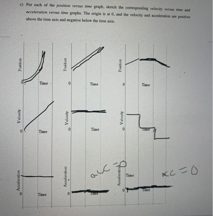 Solved c) For each of the position versus time graph, sketch | Chegg.com