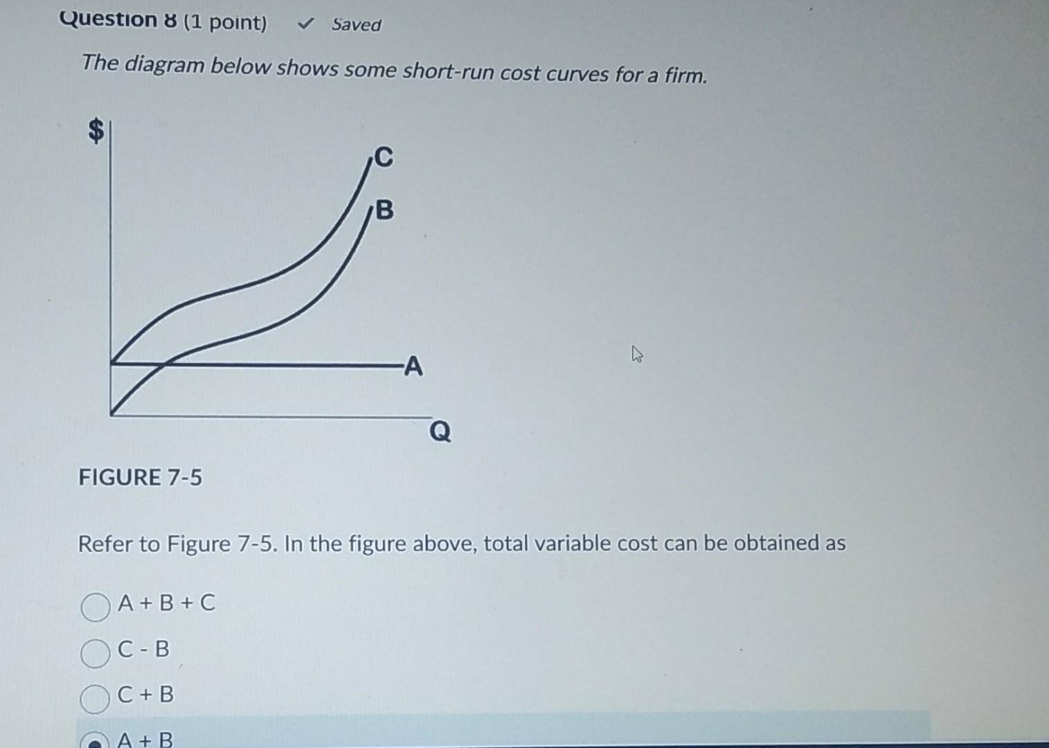 Solved The diagram below shows some short-run cost curves | Chegg.com
