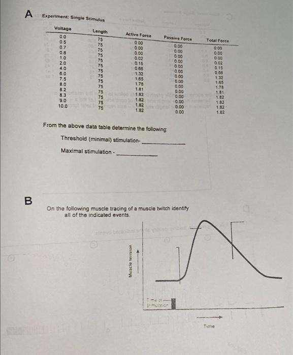 Solved A Experiment: Single stimulus From the above data | Chegg.com