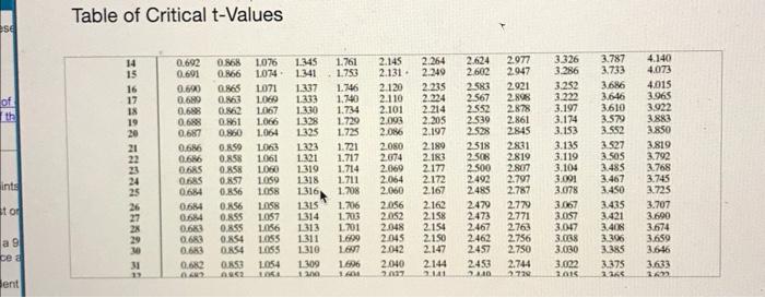 Solved Critical Correlation Coefficient Values for Normal | Chegg.com