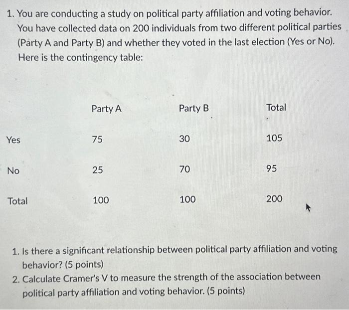 Solved 1. You are conducting a study on political party | Chegg.com