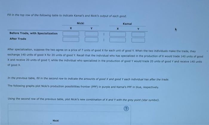 Solved 3. Working with Numbers and Graphs Q9 The following | Chegg.com
