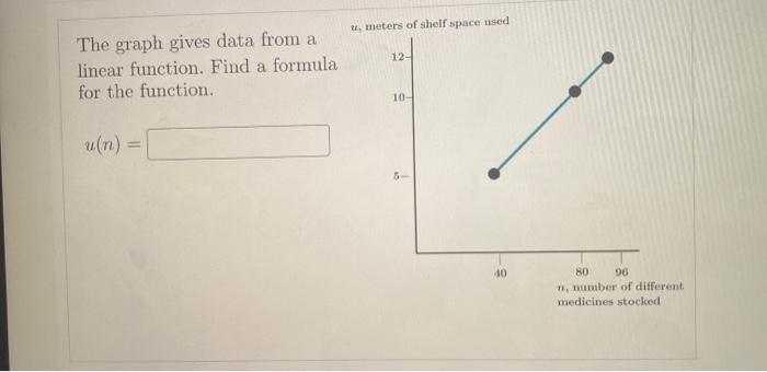 Solved I meters of shelf space used 12- The graph gives data | Chegg.com