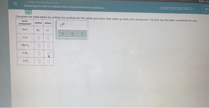 Solved Deducing the ſons in a binary lonic compound from its | Chegg.com